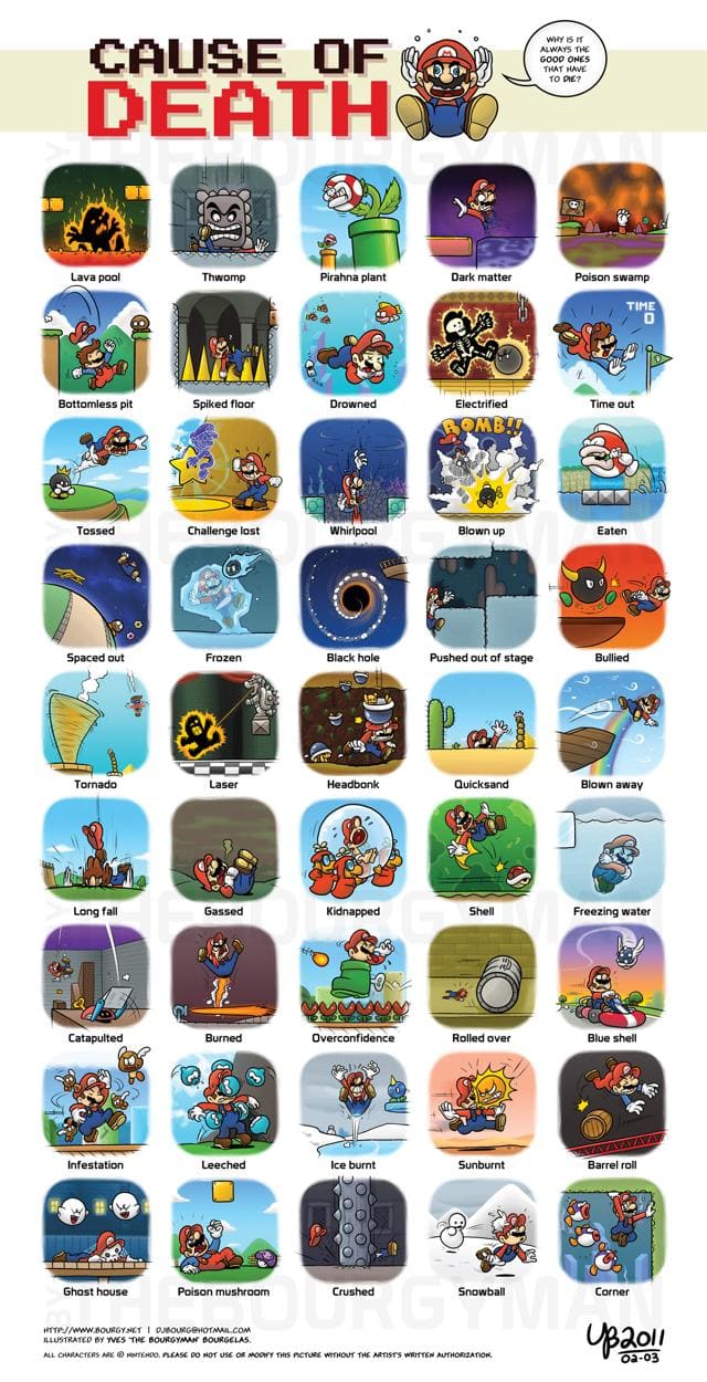 Mario Bros: 25 años de muertes - ilmaistro.com